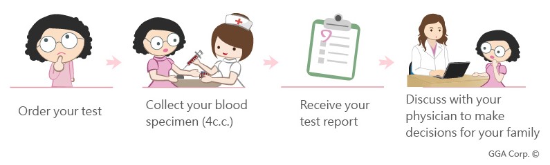 Expanded Carrier Screening - GGA Malaysia