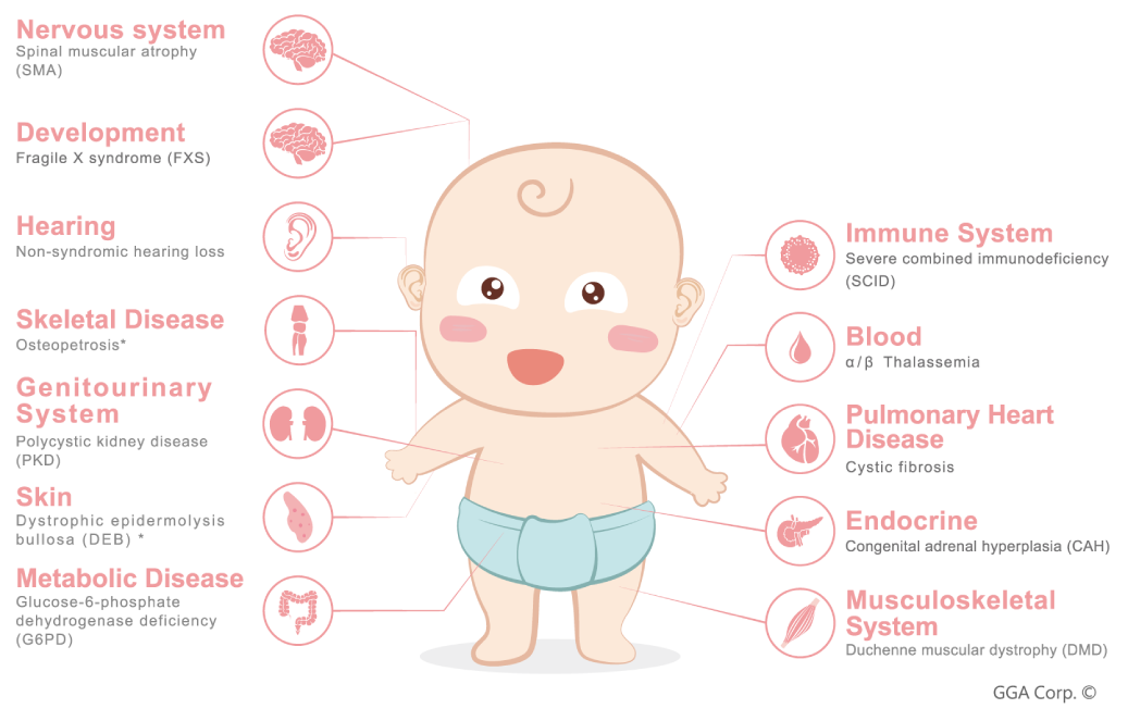 Expanded Carrier Screening - GGA Malaysia