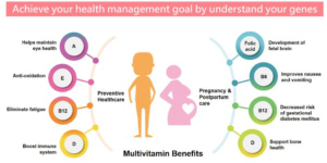 DNA Test Malaysia - GGA Malaysia